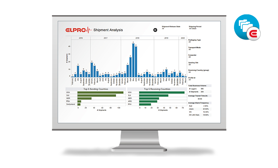 LIBERO Cx Sustainable, Multi-Use, Wireless Bluetooth® PDF Data Loggers